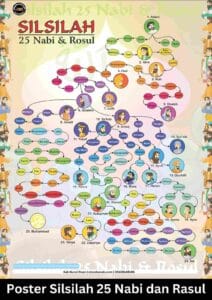 Poster Silsilah 25 Nabi dan Rasul | P110325 - Sebaca Indonesia